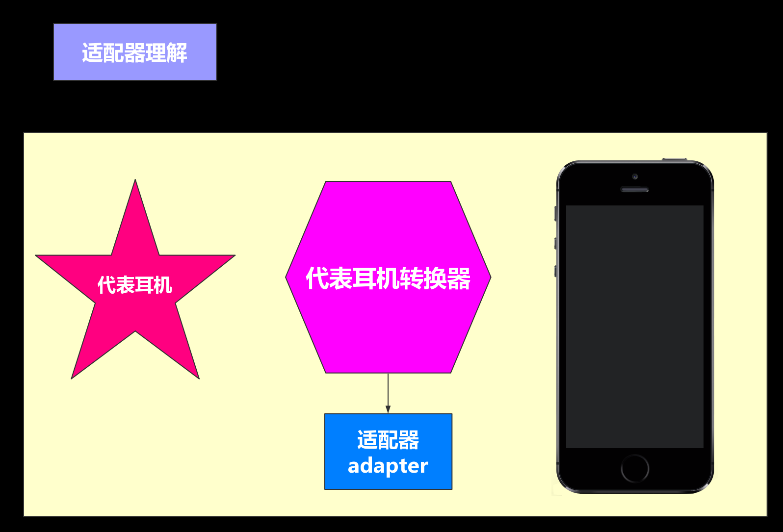 javasript - 设计模式 - 适配器模式 javasript - 设计模式 - 适配器模式